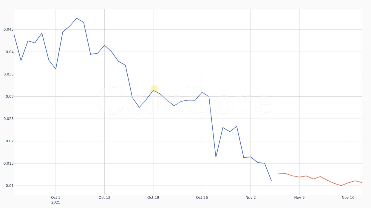 BTC Standard Hashrate Token short-term price prediction