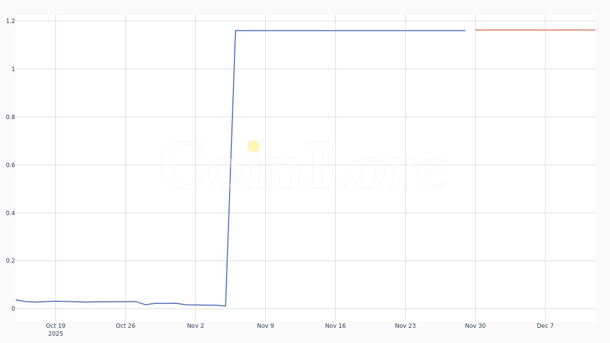 BTC Standard Hashrate Token краткосрочный прогноз курса