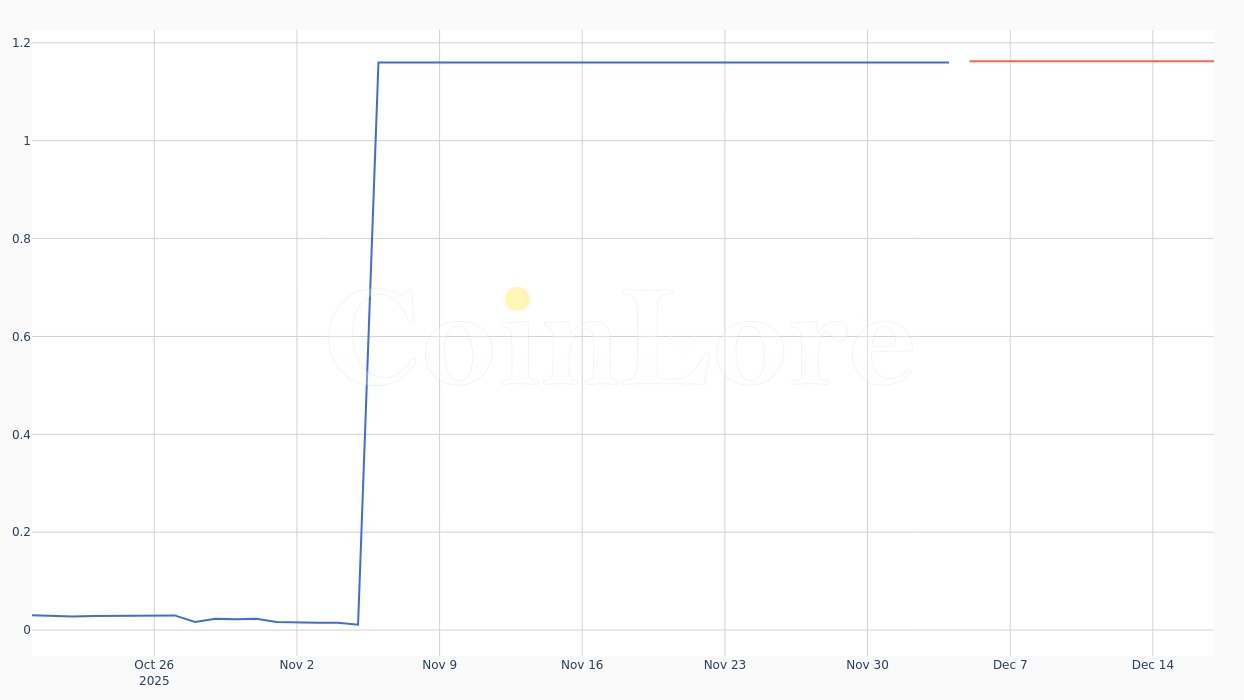 BTC Standard Hashrate Token short-term price prediction