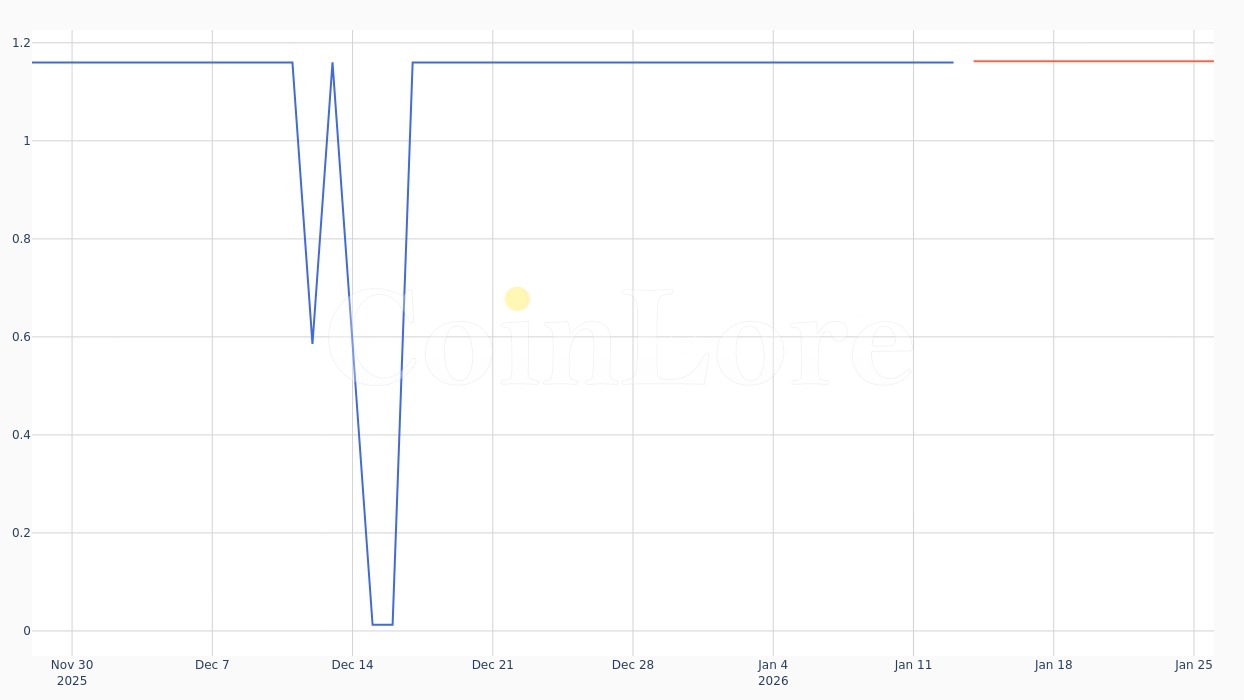 BTC Standard Hashrate Token краткосрочный прогноз курса