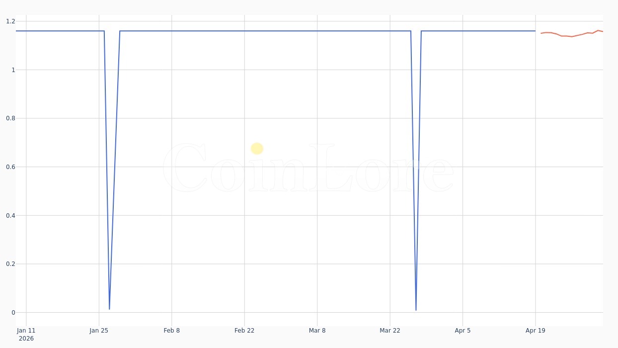 BTC Standard Hashrate Token краткосрочный прогноз курса