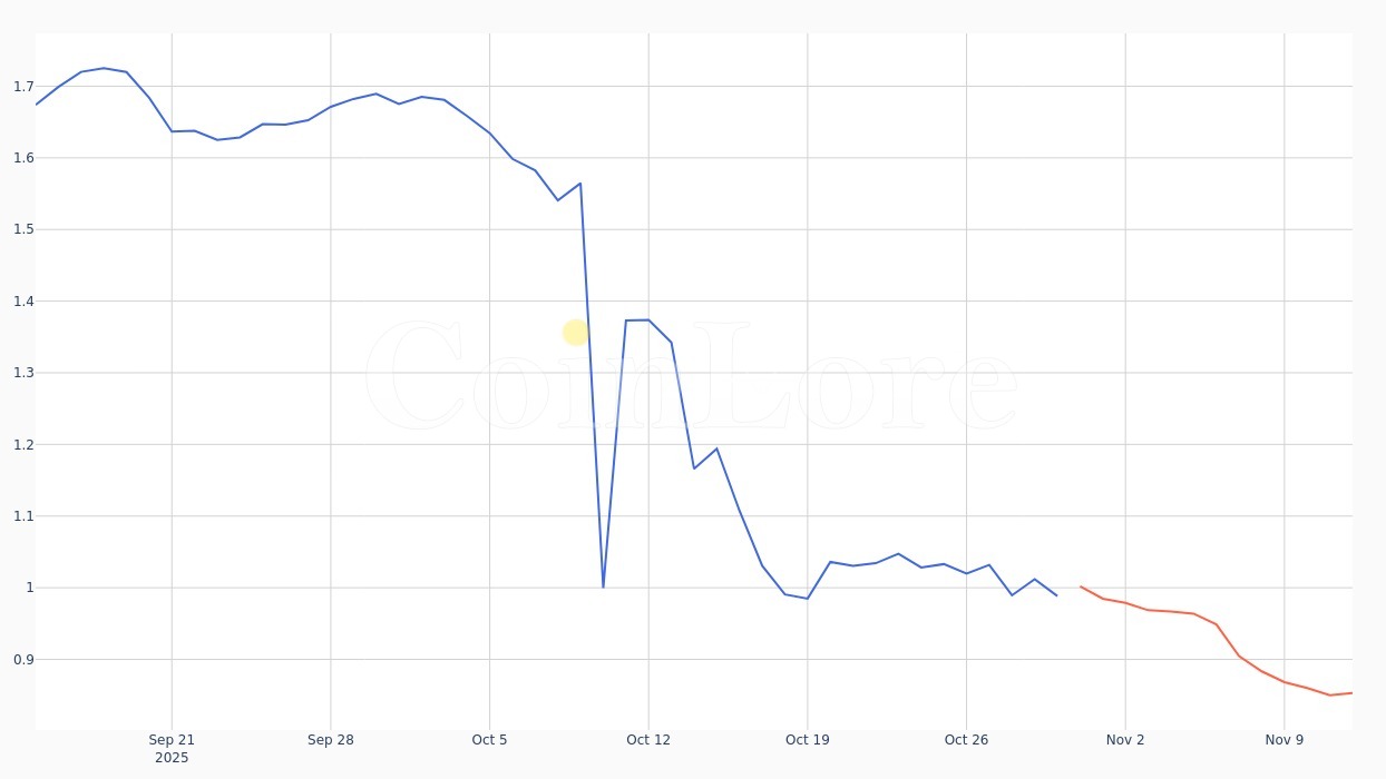 BTSE Token краткосрочный прогноз курса