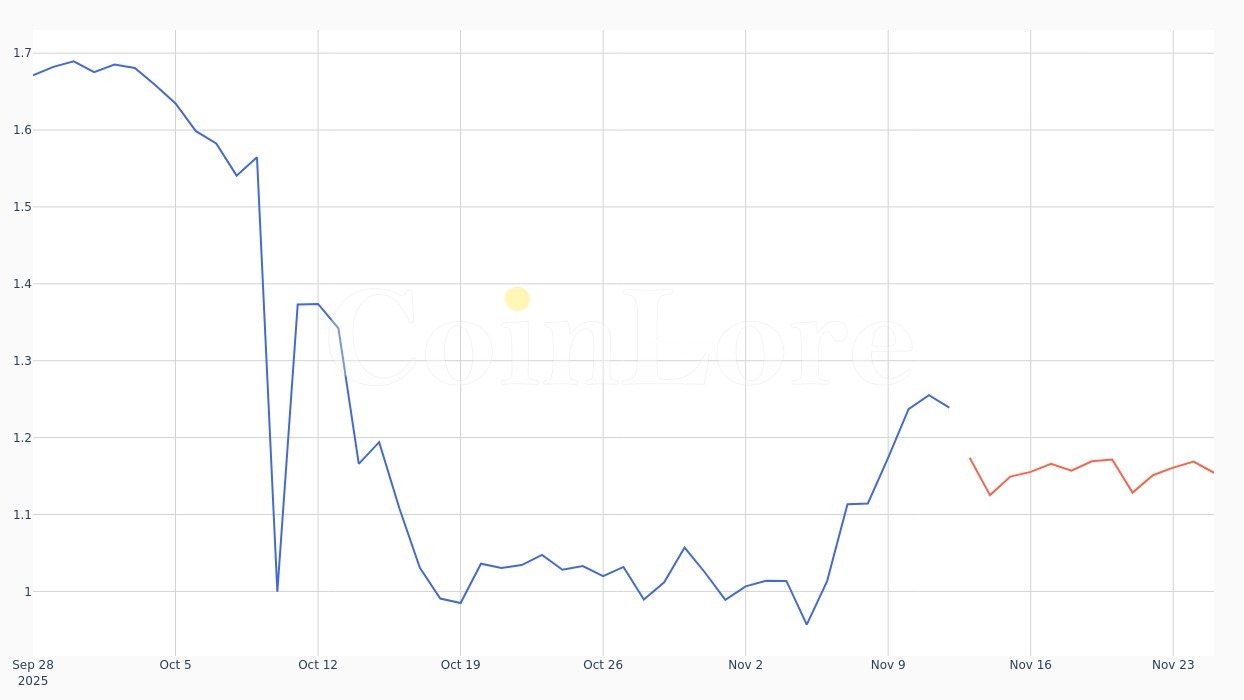BTSE Token short-term price prediction