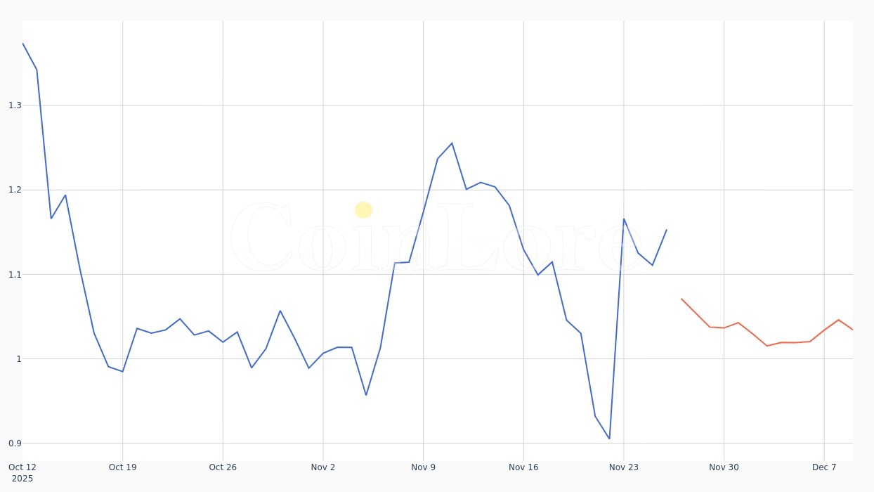 BTSE Token short-term price prediction