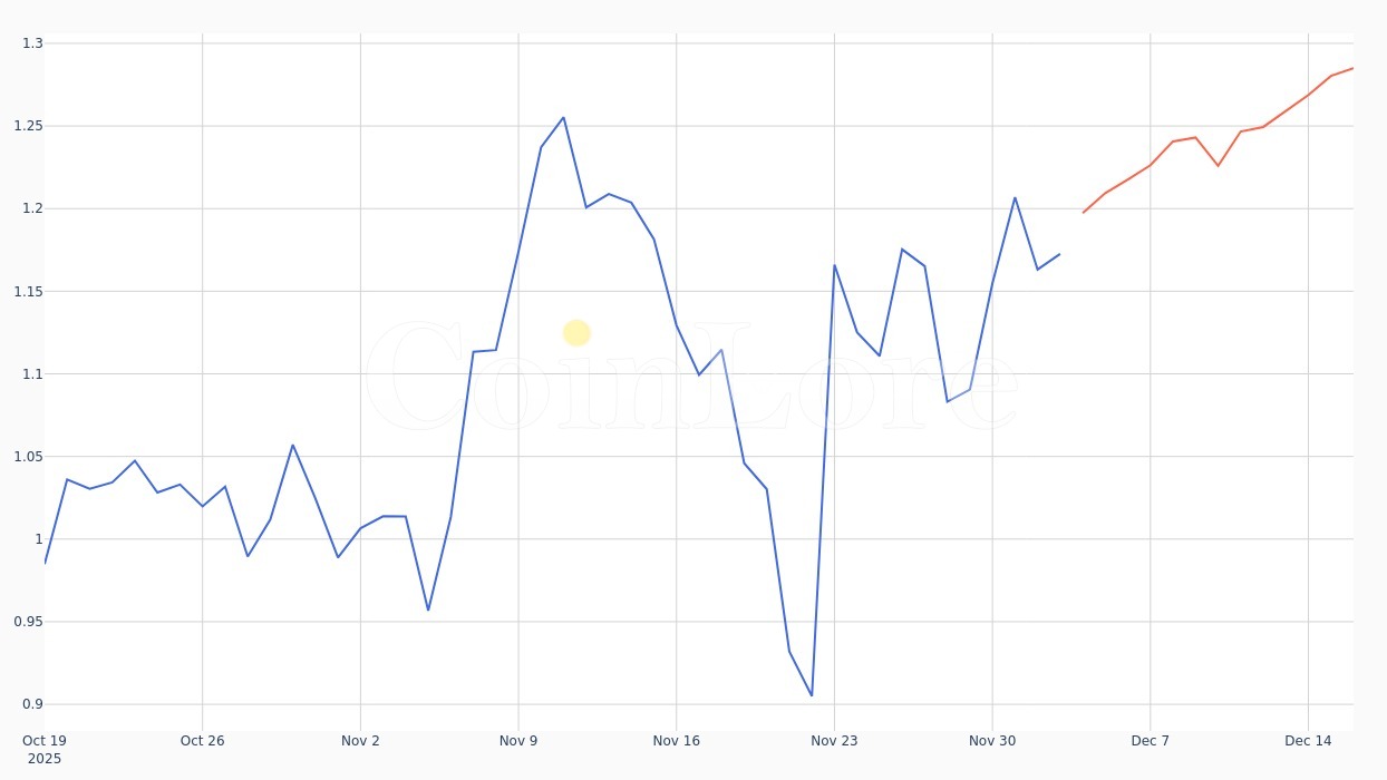 BTSE Token short-term price prediction