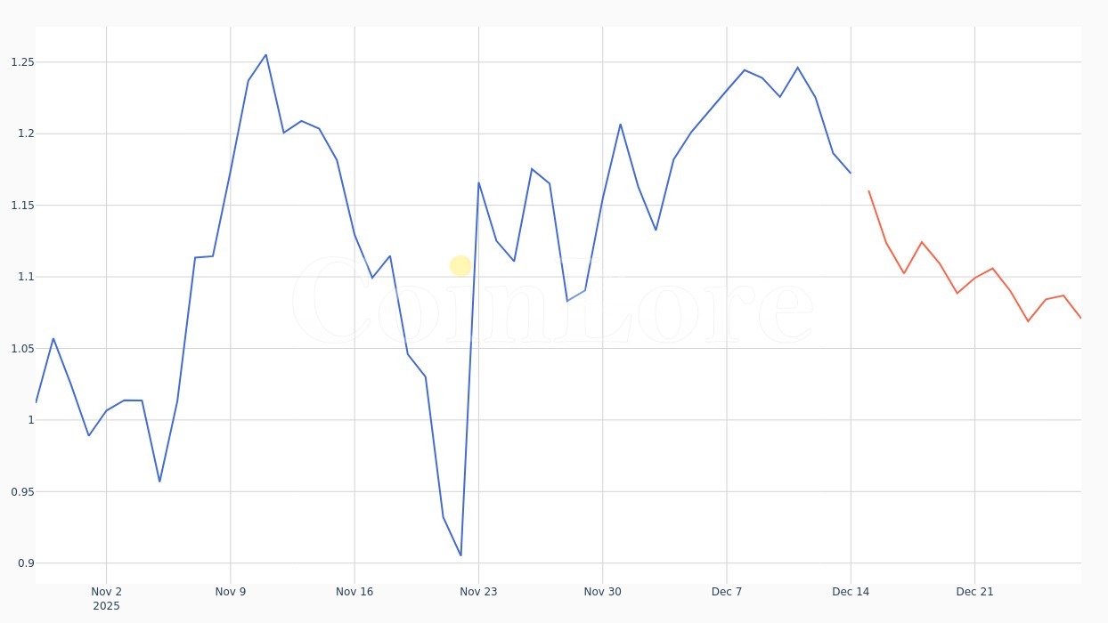 BTSE Token краткосрочный прогноз курса