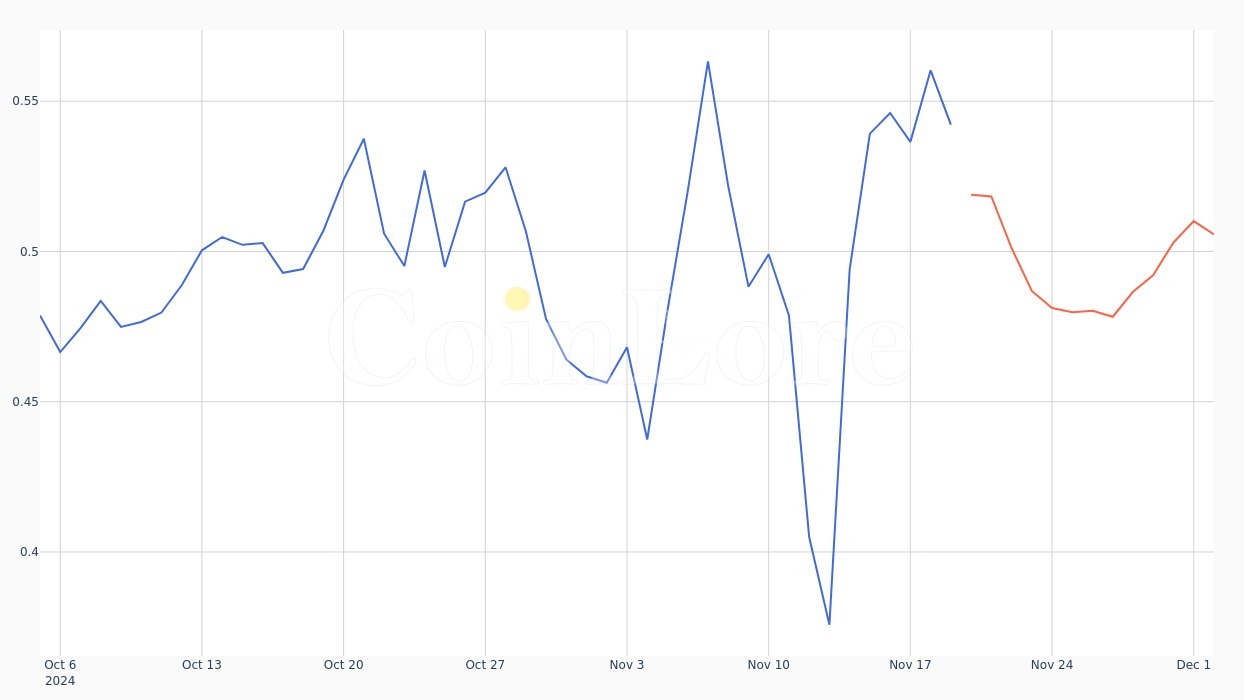 BTSE Token краткосрочный прогноз курса