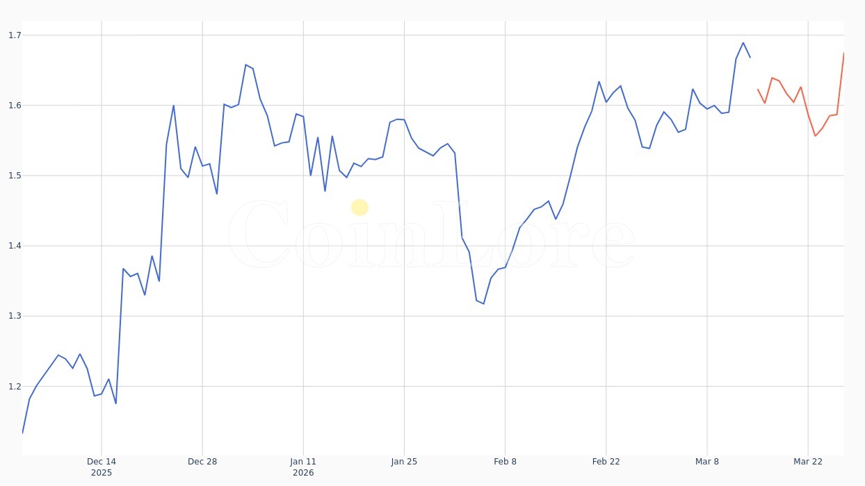 BTSE Token краткосрочный прогноз курса