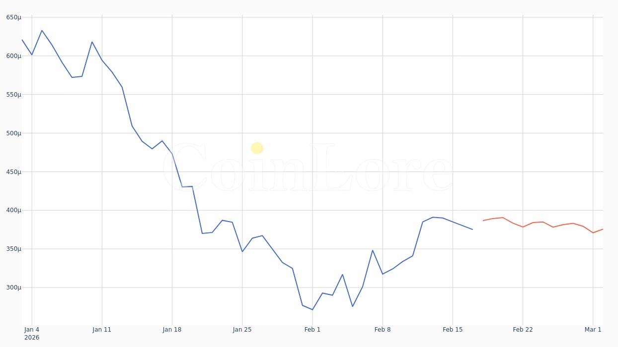 Bubb краткосрочный прогноз курса