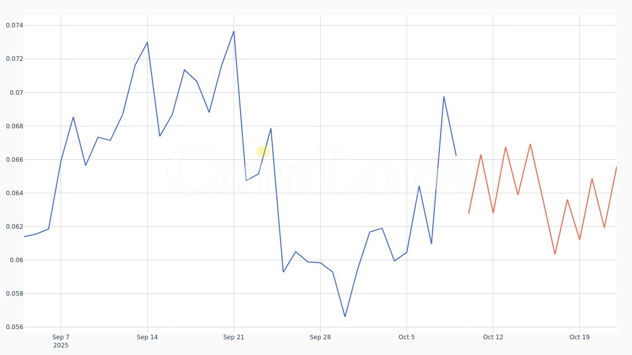 Predicción del precio a corto plazo de Bubblemaps