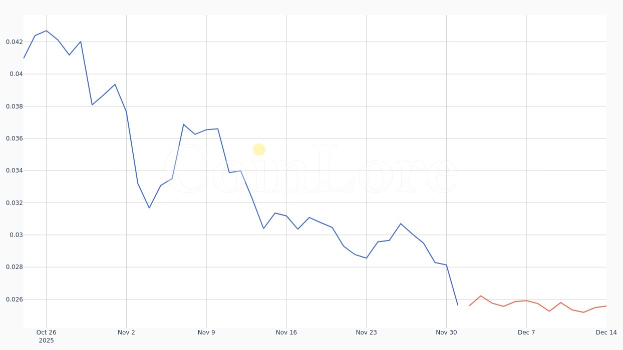 Bubblemaps short-term price prediction