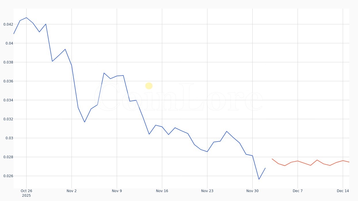 Predicción del precio a corto plazo de Bubblemaps