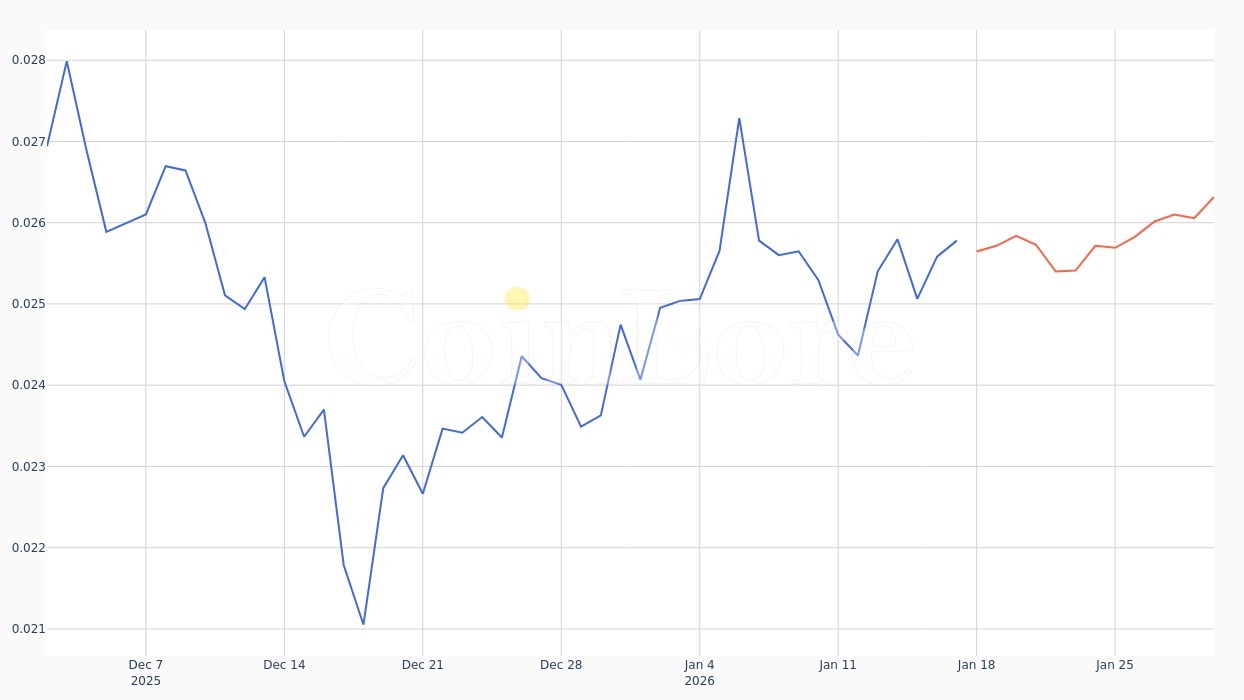 Bubblemaps kısa vadeli fiyat tahmini