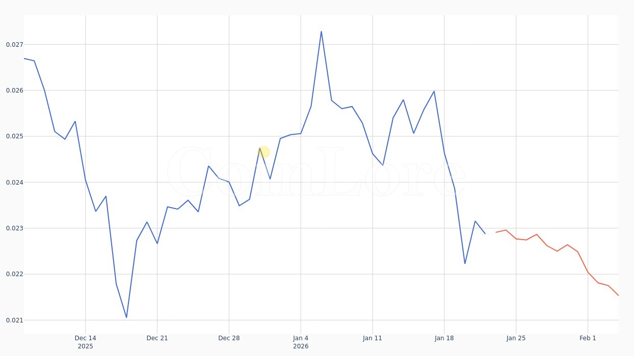 Bubblemaps краткосрочный прогноз курса