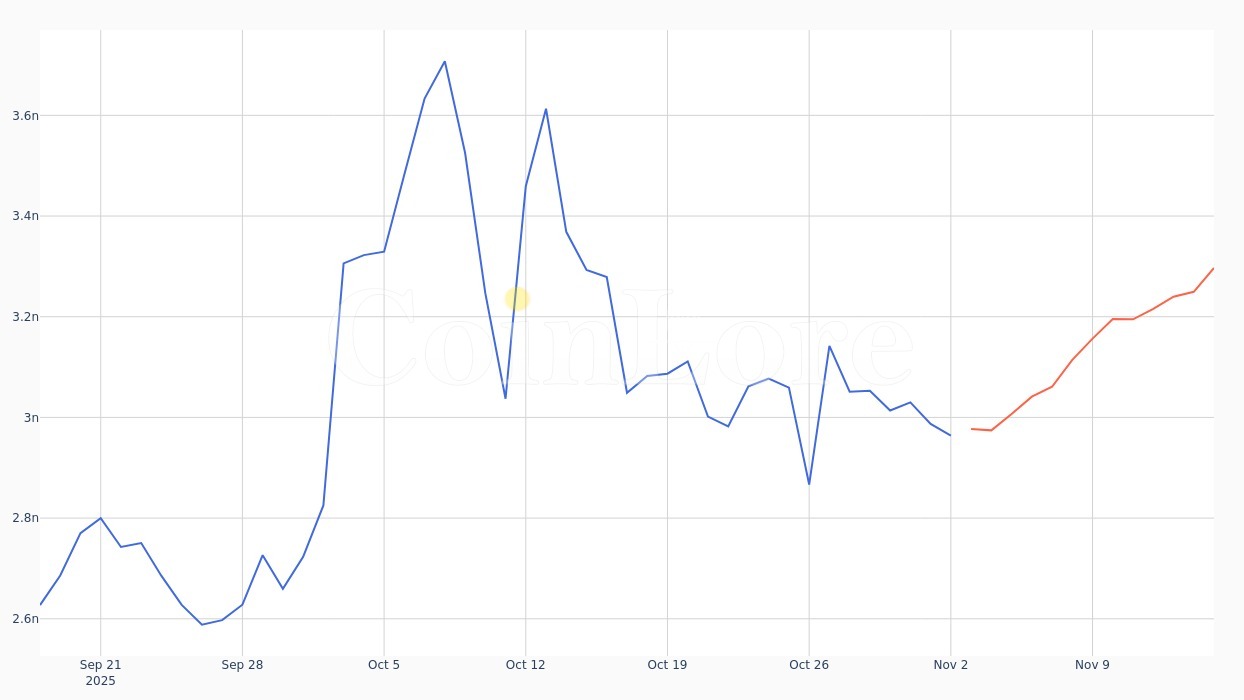 Buff Doge Coin краткосрочный прогноз курса