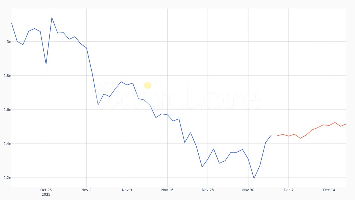 Buff Doge Coin short-term price prediction