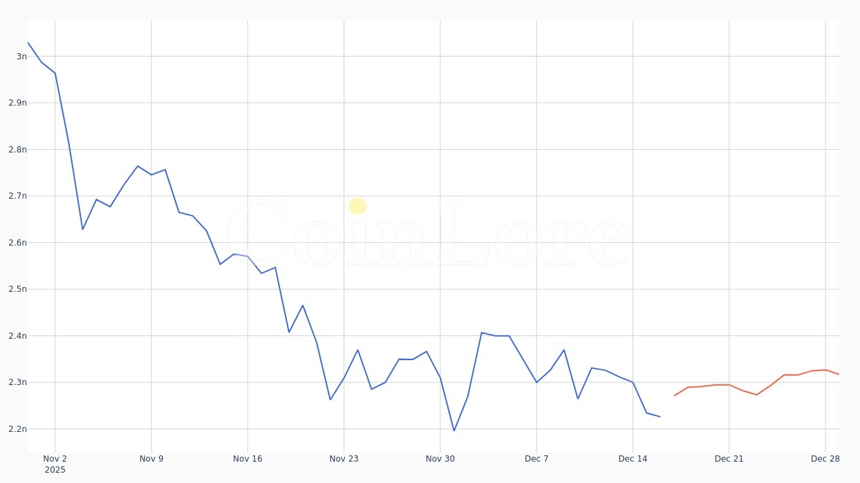 Buff Doge Coin краткосрочный прогноз курса