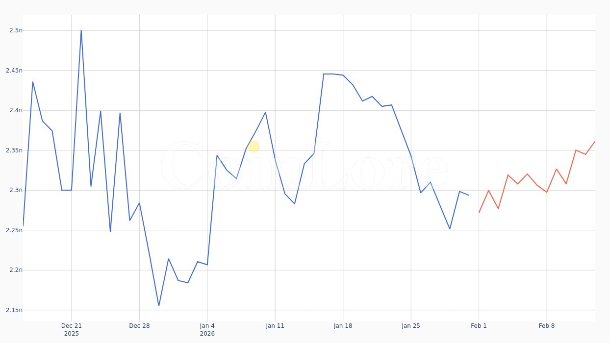 Buff Doge Coin краткосрочный прогноз курса