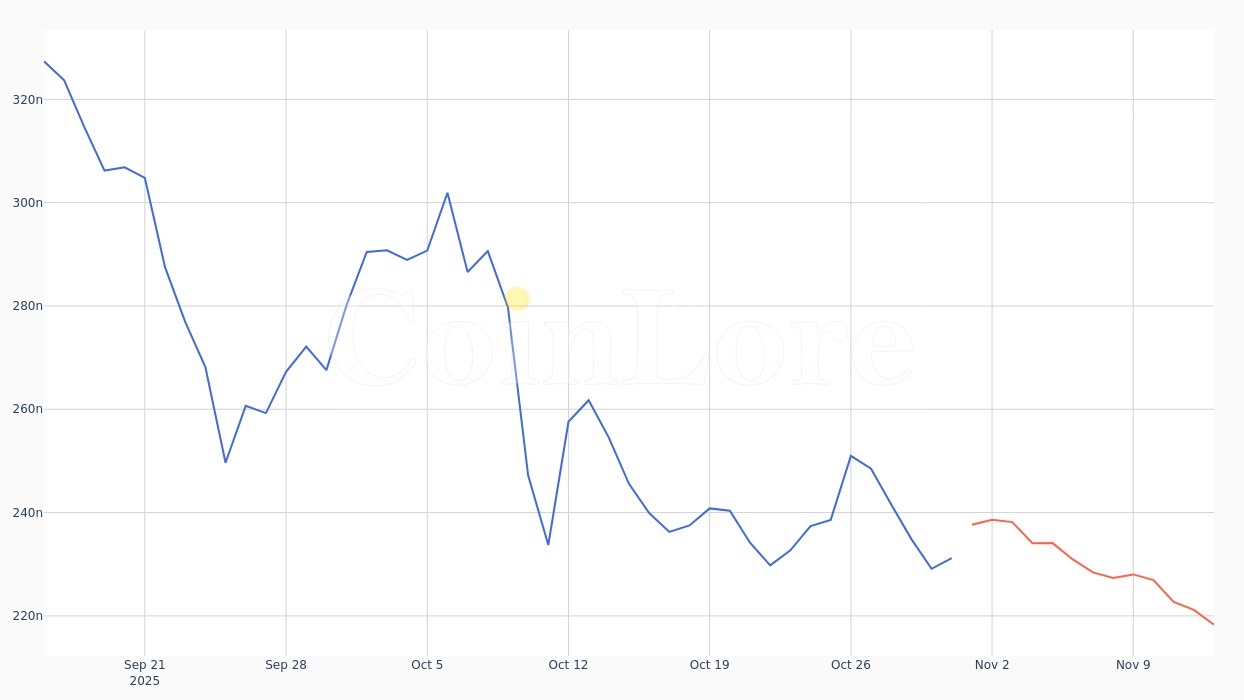 Bulei short-term price prediction