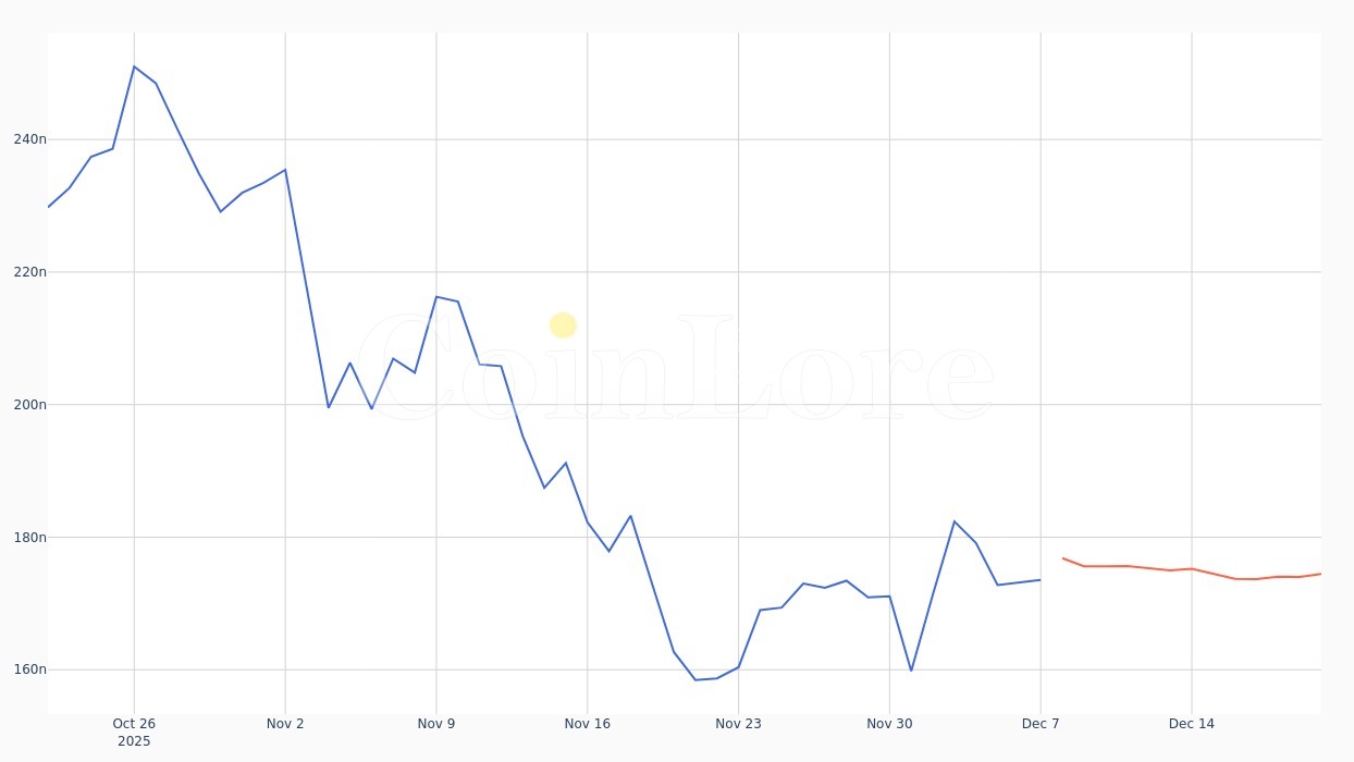 Bulei short-term price prediction