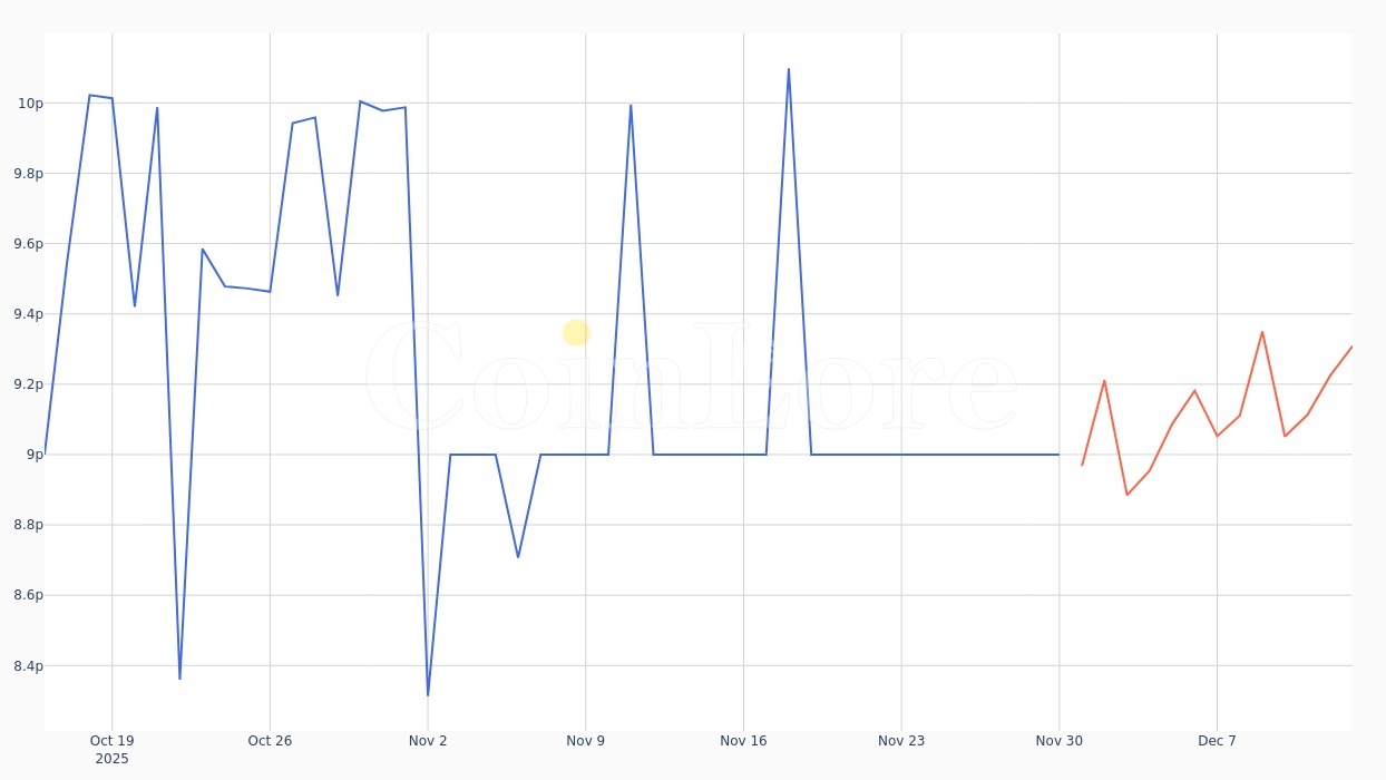 BullBear AI short-term price prediction