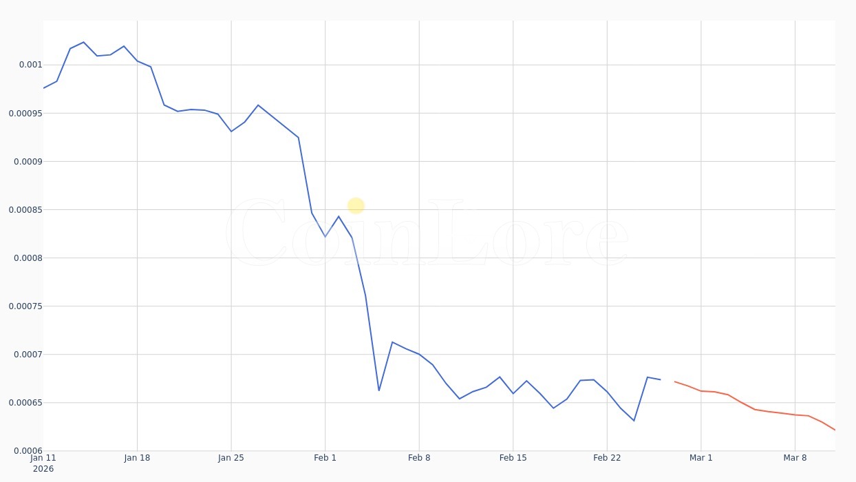 BunnyPark краткосрочный прогноз курса