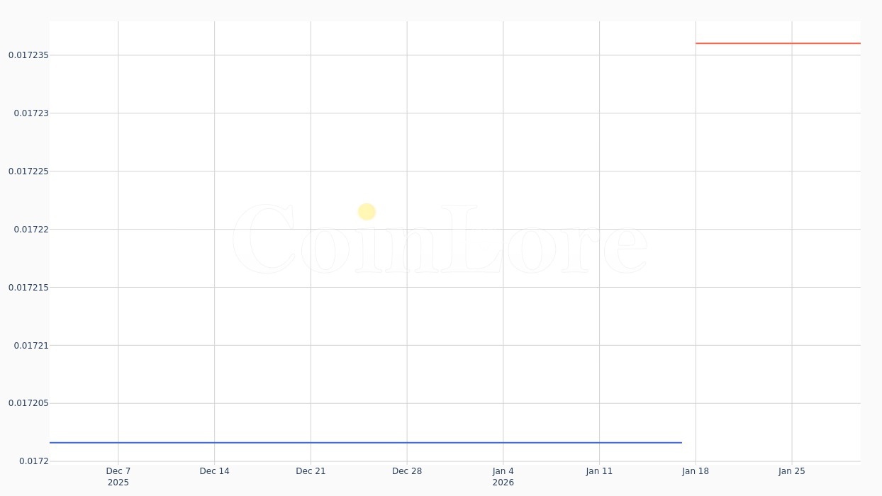 BurgerCities краткосрочный прогноз курса