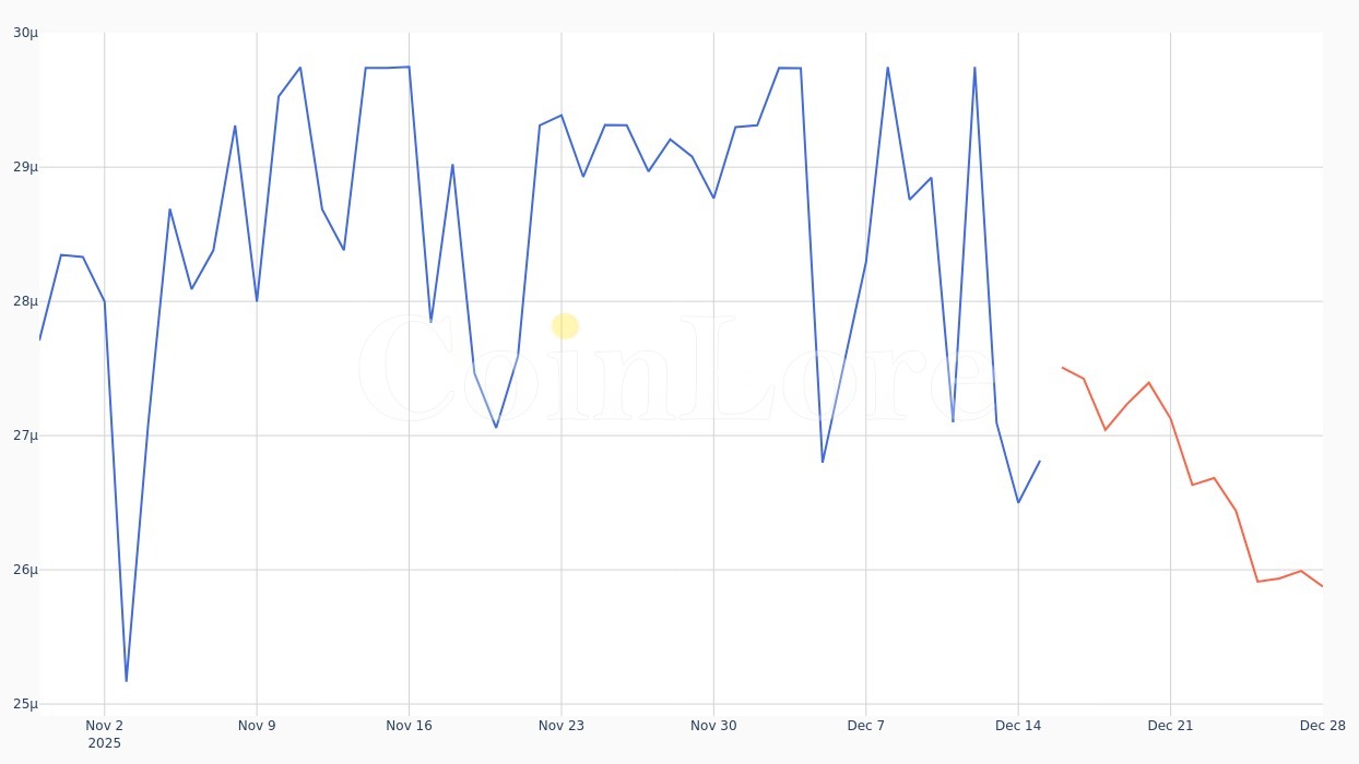 Predicción del precio a corto plazo de Bytecoin