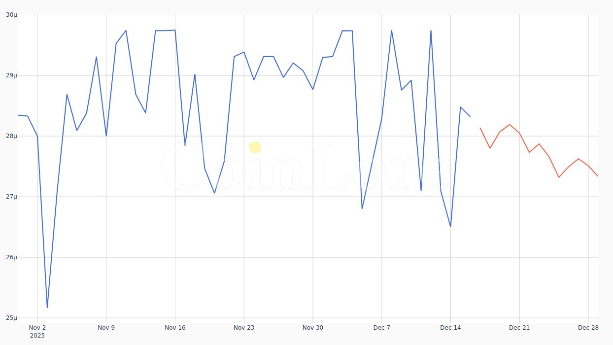 Bytecoin краткосрочный прогноз курса
