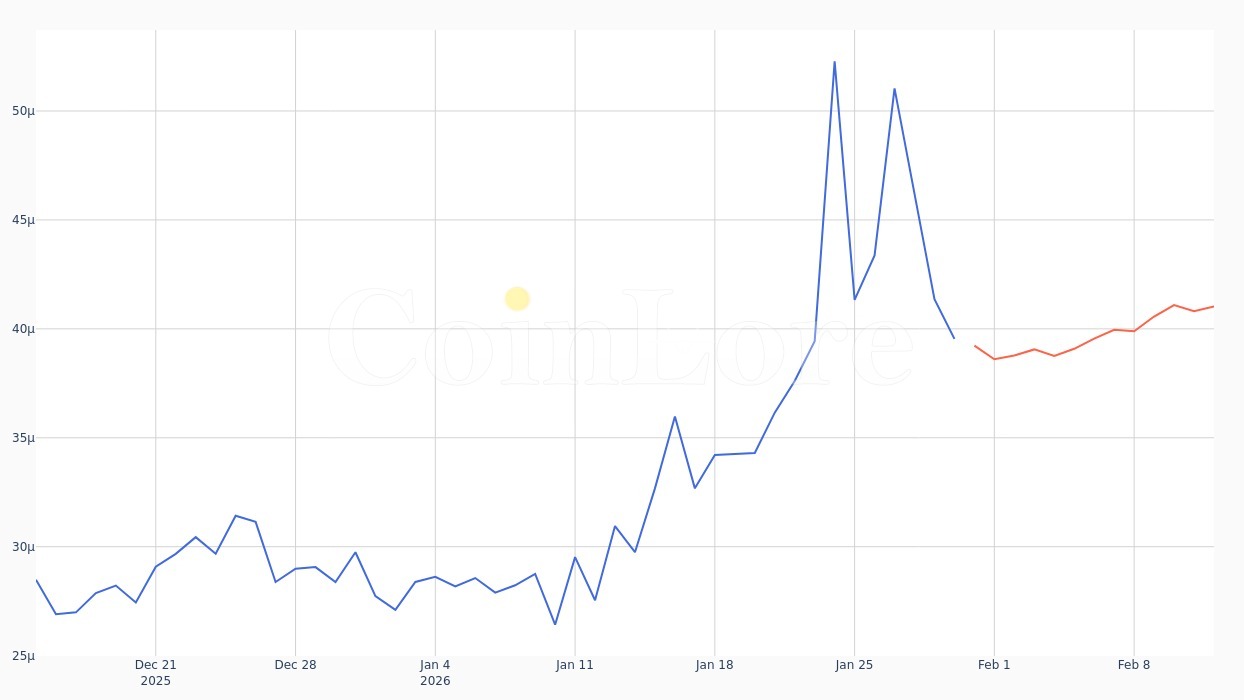Bytecoin краткосрочный прогноз курса