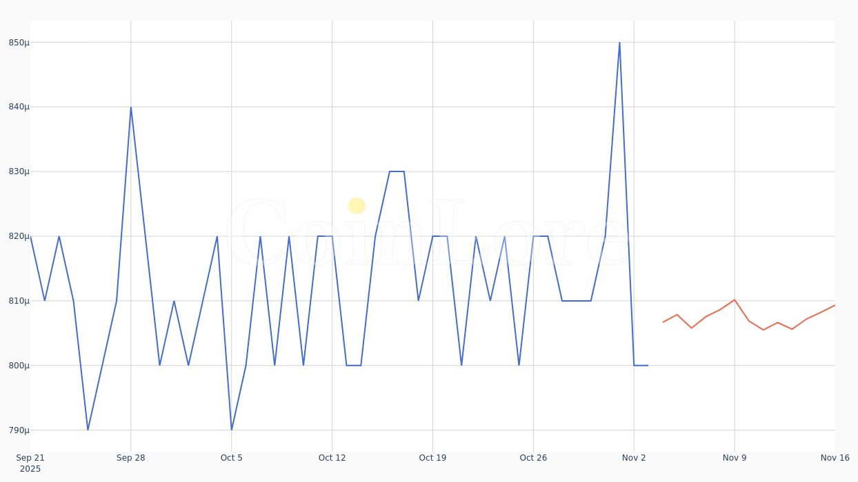 Caitlyn Jenner (ETH) short-term price prediction