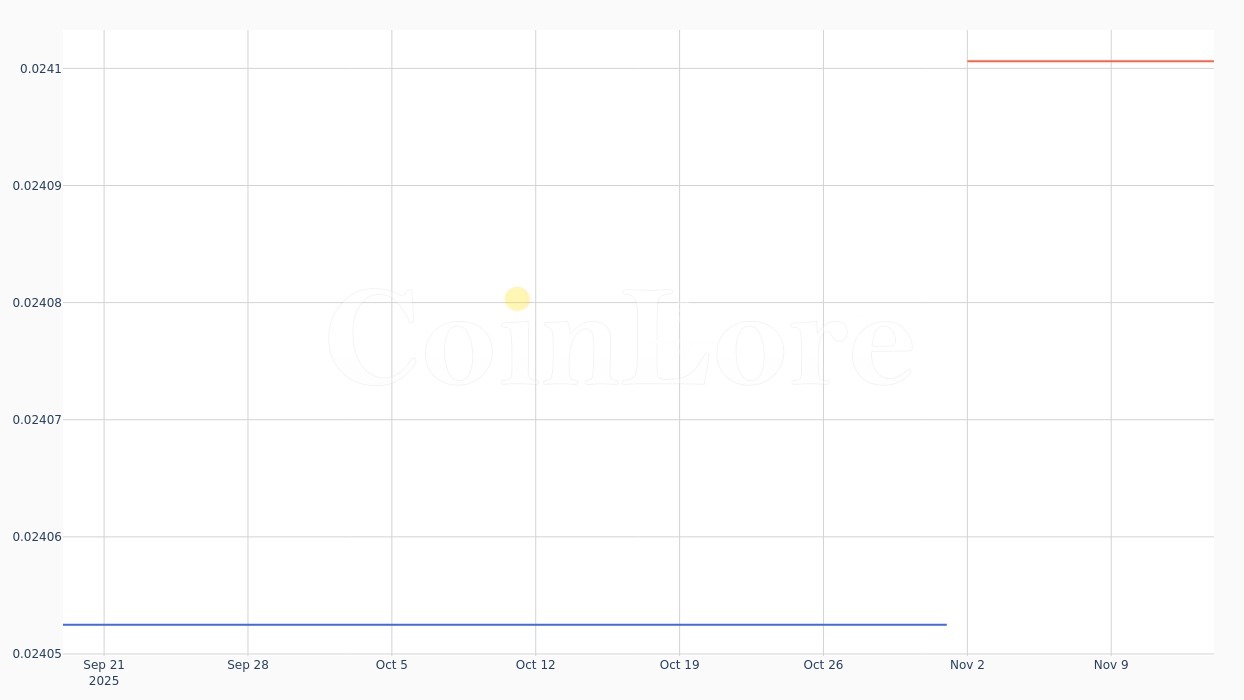 Cajutel short-term price prediction