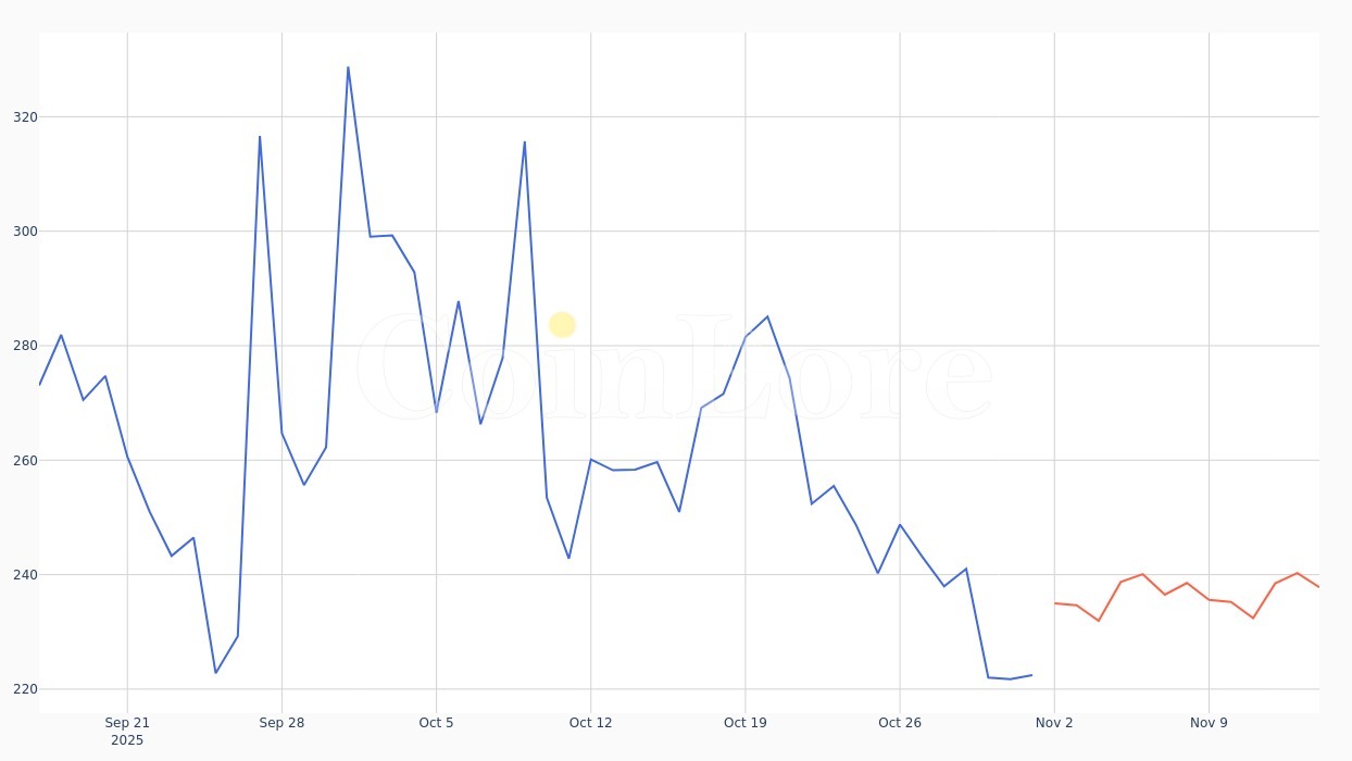 Camelot Token краткосрочный прогноз курса