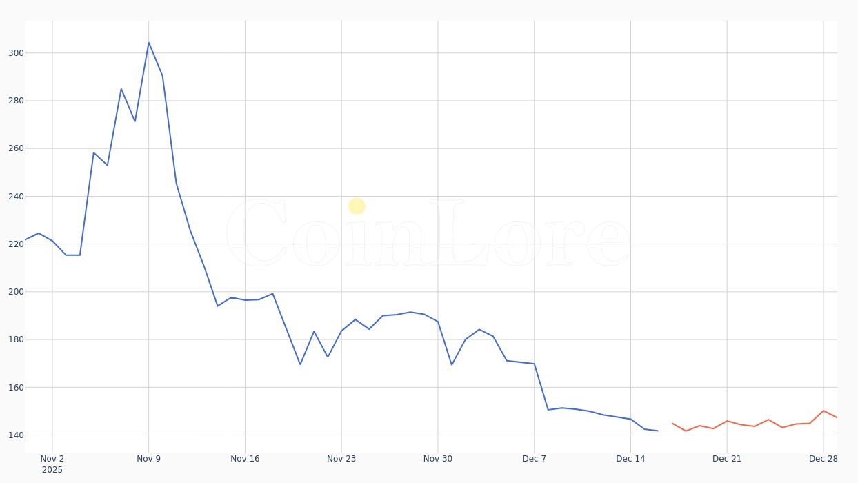 Camelot Token краткосрочный прогноз курса