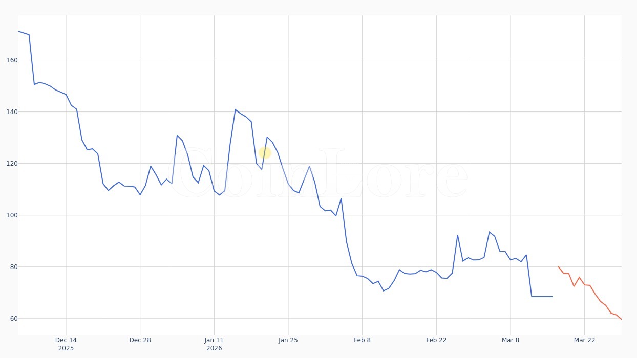 Camelot Token краткосрочный прогноз курса
