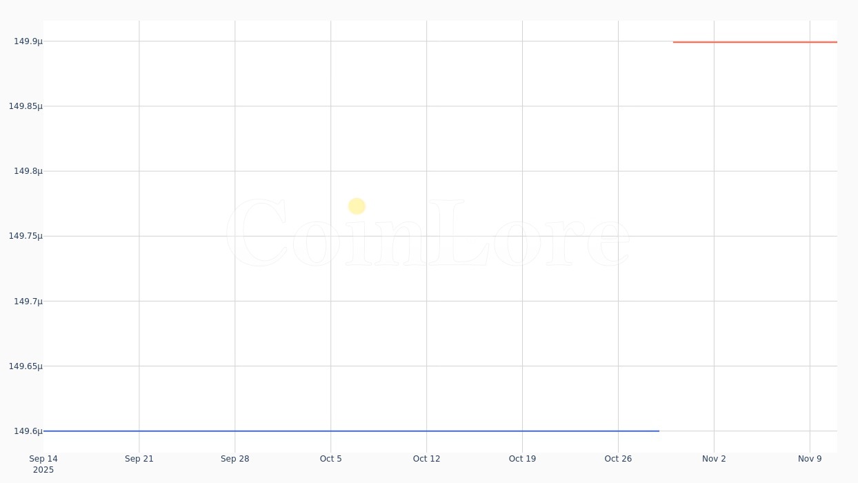 Camly Coin short-term price prediction
