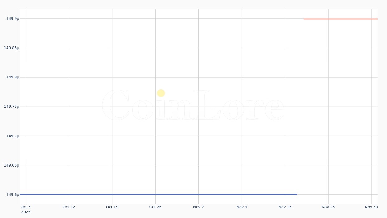 Camly Coin short-term price prediction