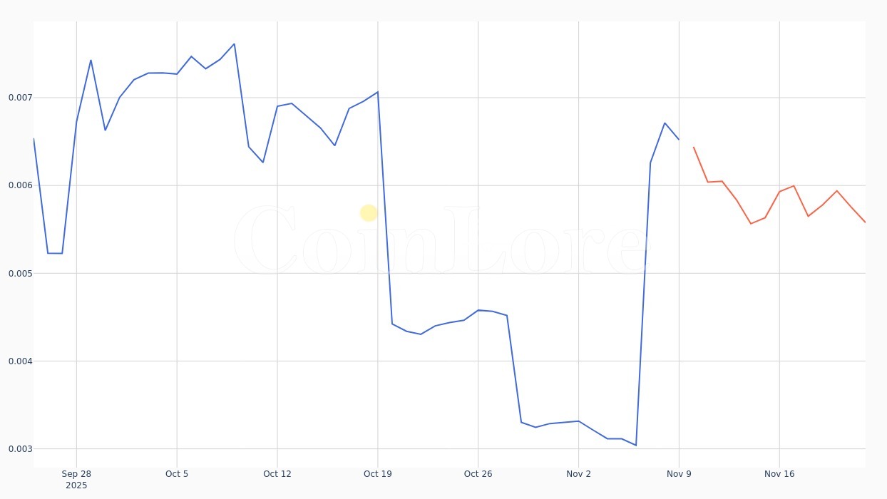 Canada eCoin short-term price prediction