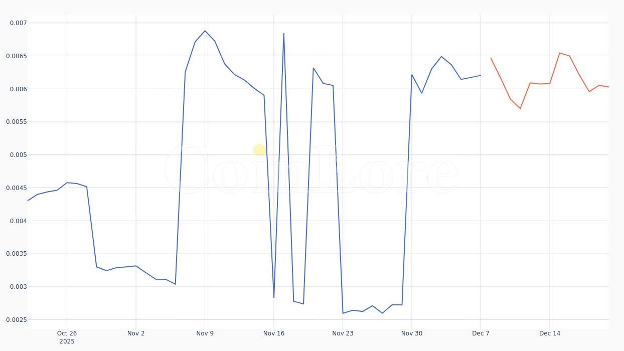 Canada eCoin short-term price prediction