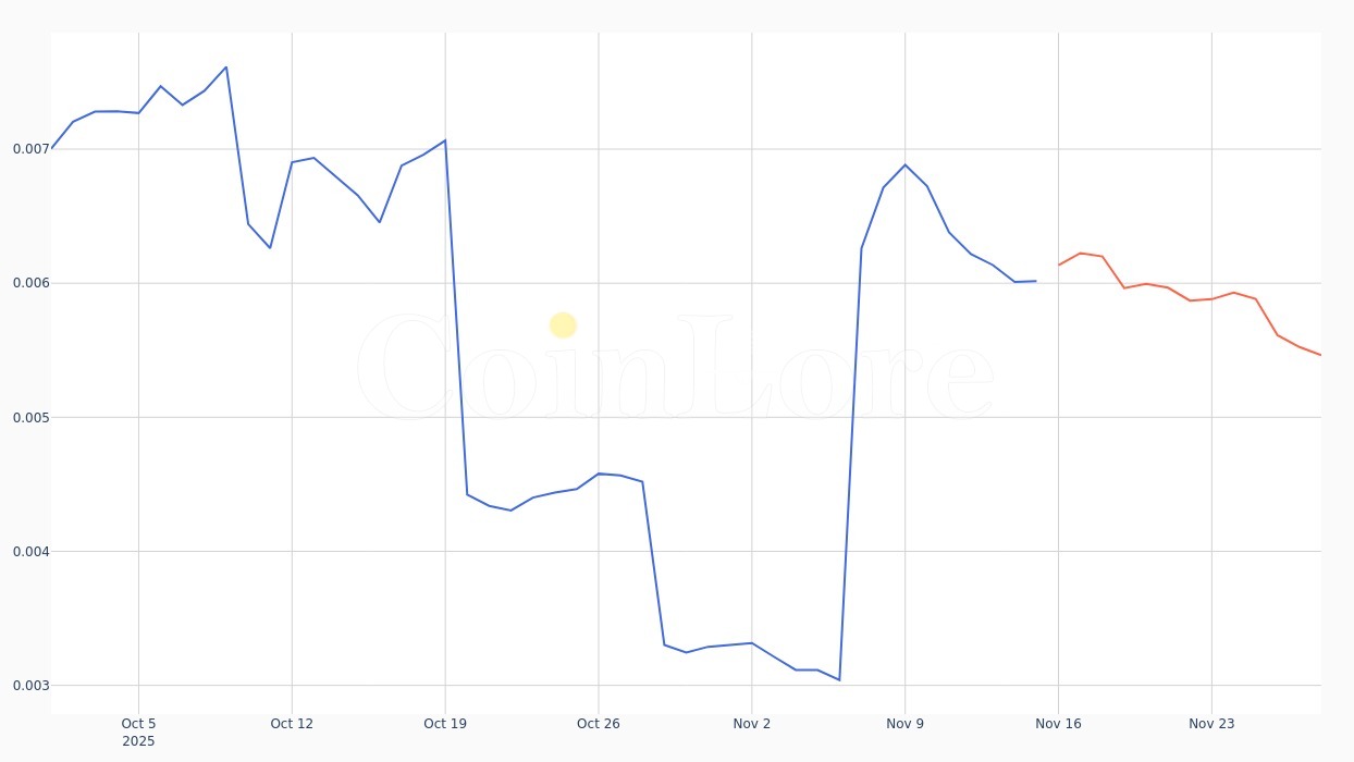 Canada eCoin short-term price prediction