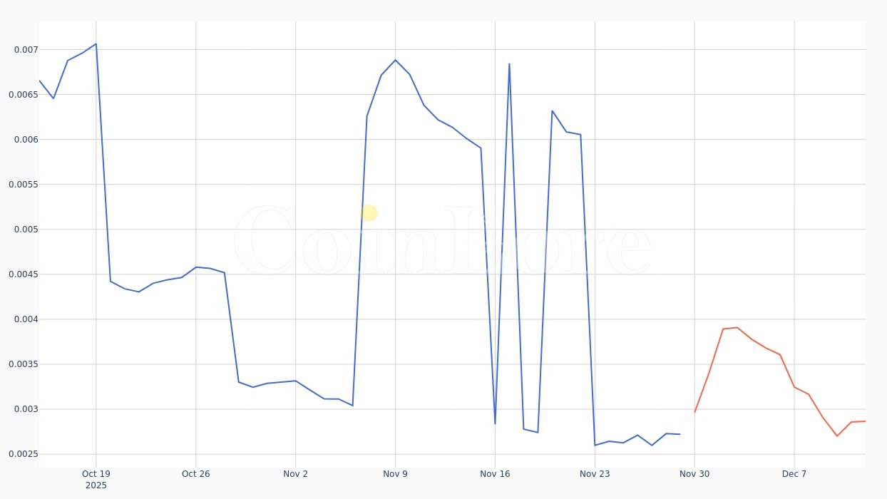 Canada eCoin short-term price prediction