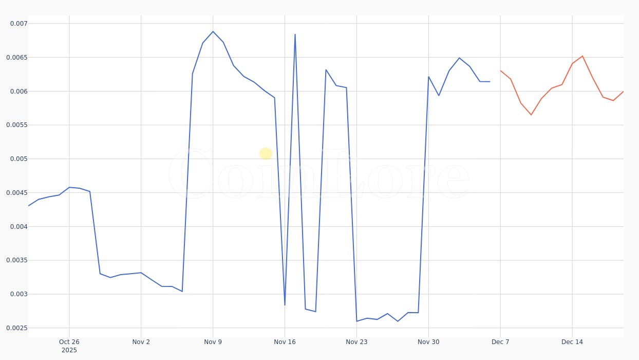 Canada eCoin short-term price prediction