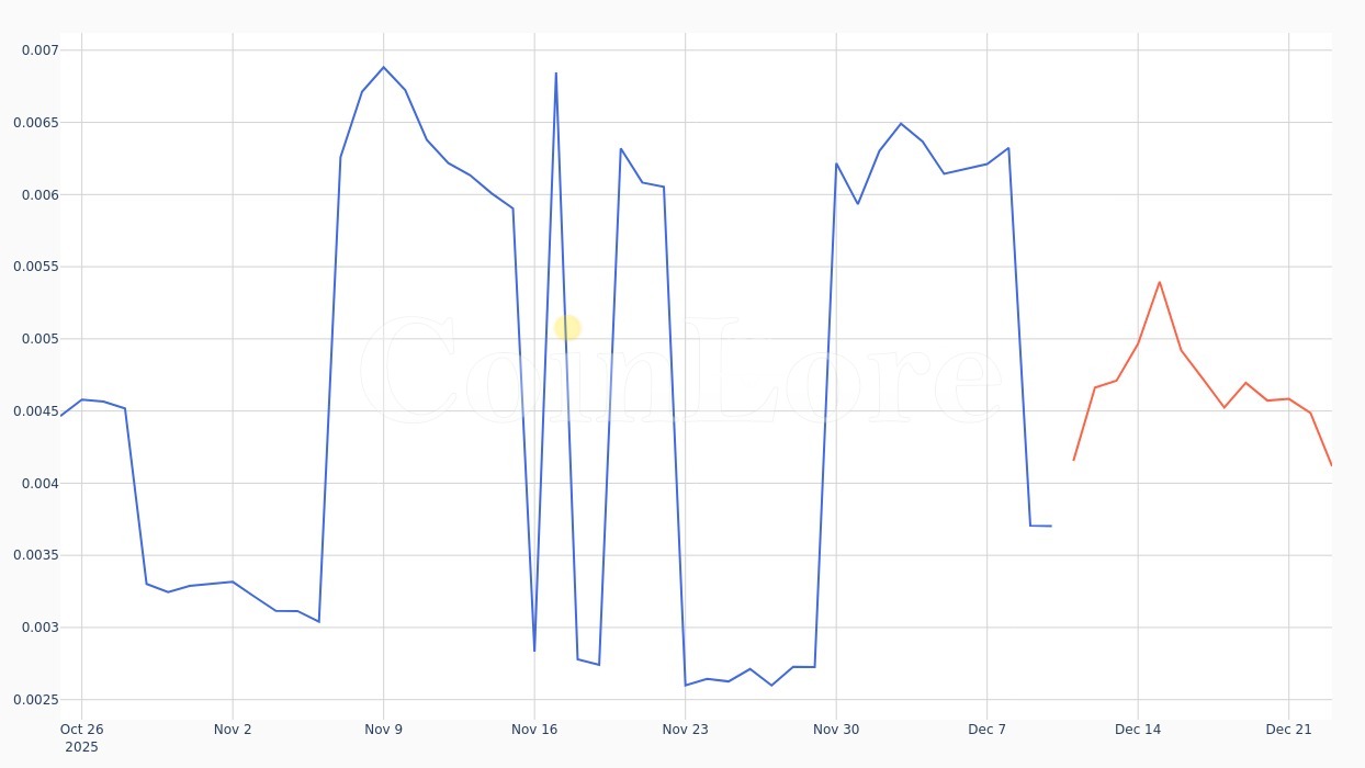 Canada eCoin short-term price prediction