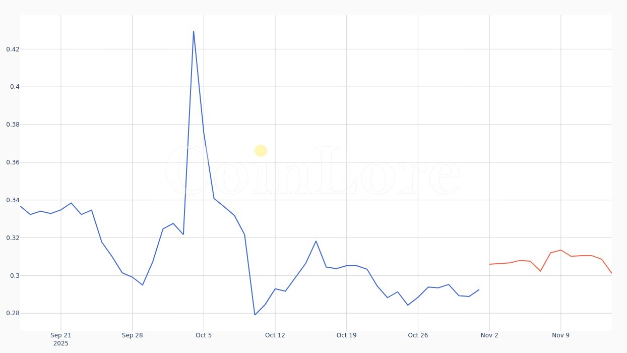 Canxium short-term price prediction
