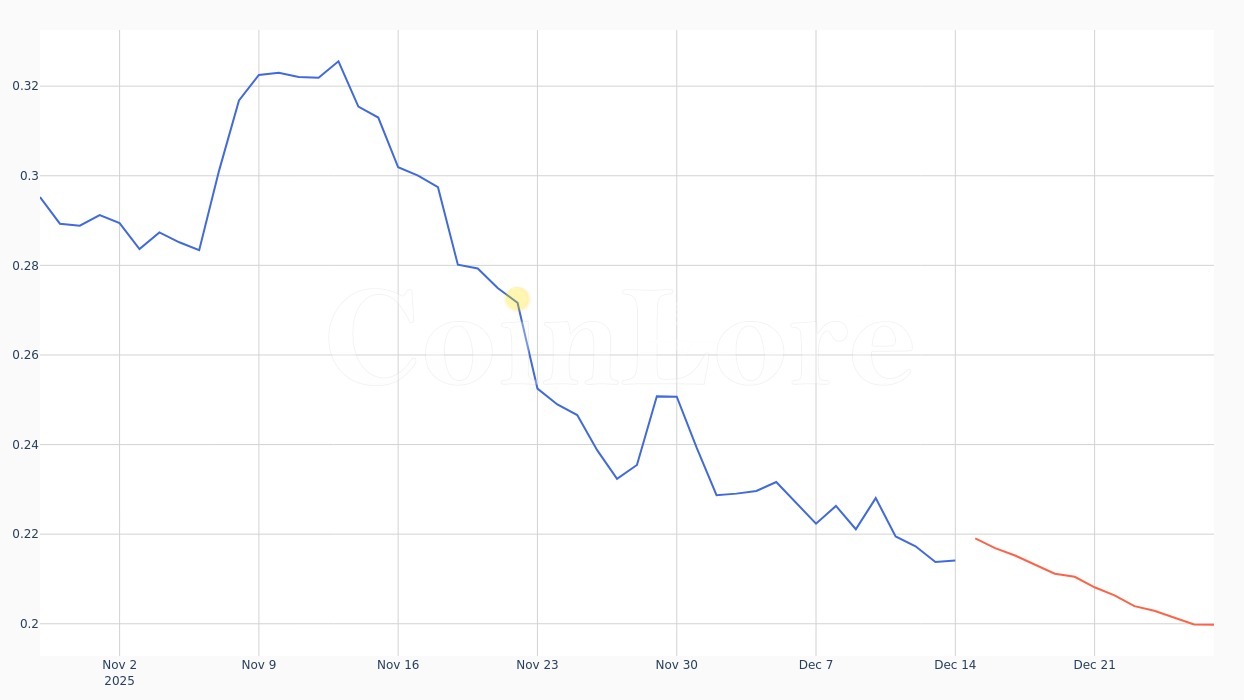 Canxium short-term price prediction