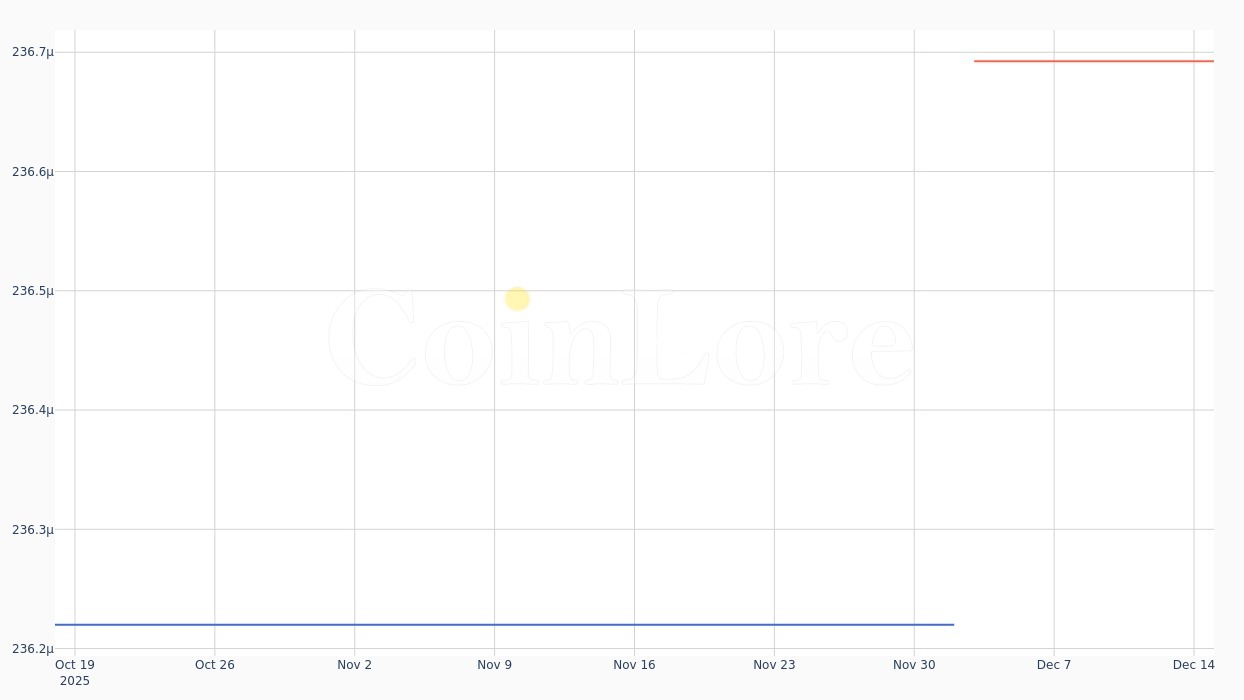 Cappasity short-term price prediction