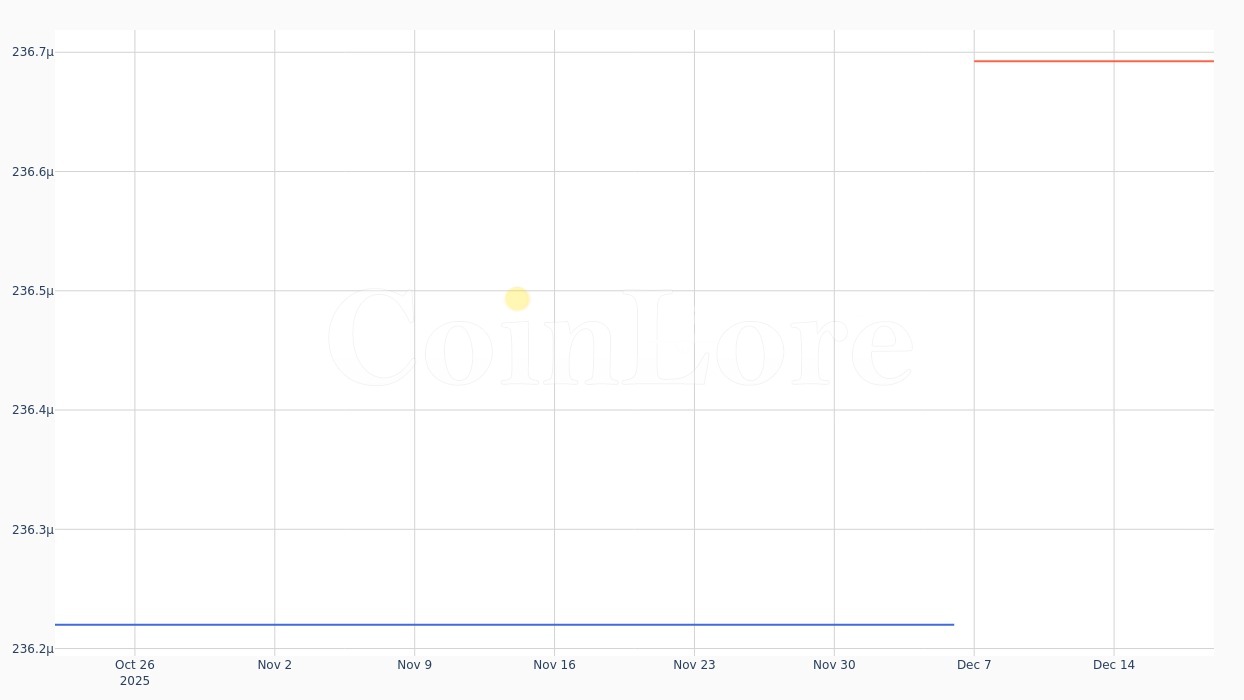 Cappasity short-term price prediction