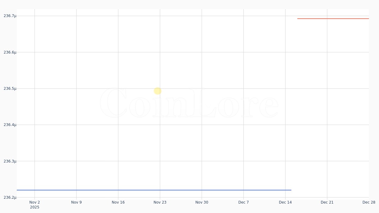 Cappasity short-term price prediction