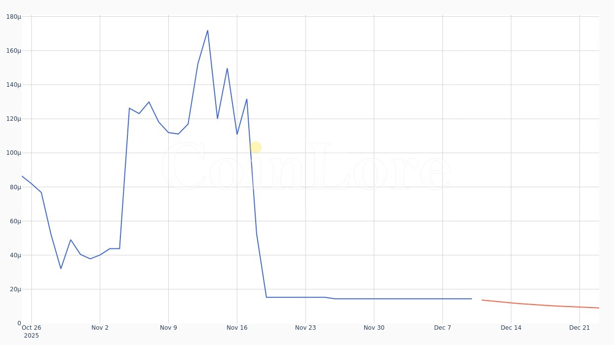 Captain Tsubasa kurzfristige Kurs prognose
