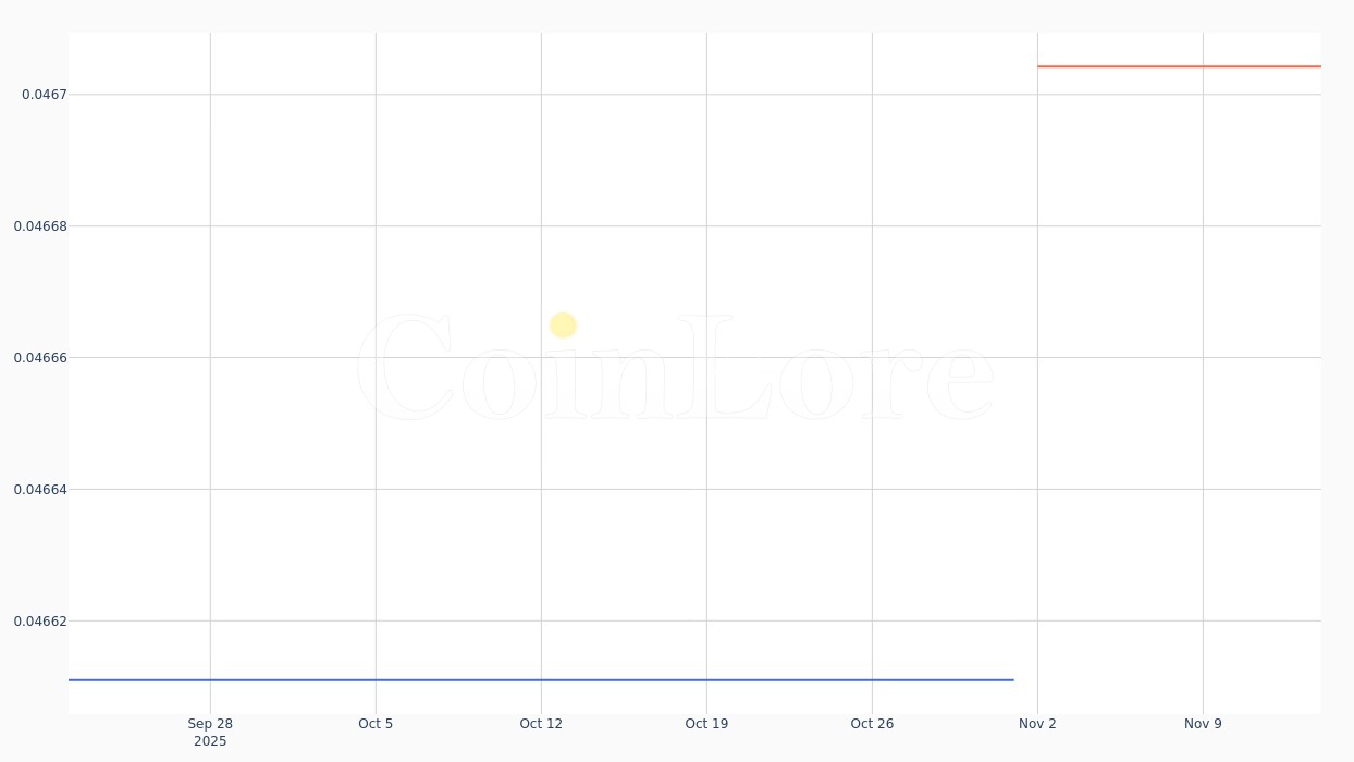 Carbon short-term price prediction